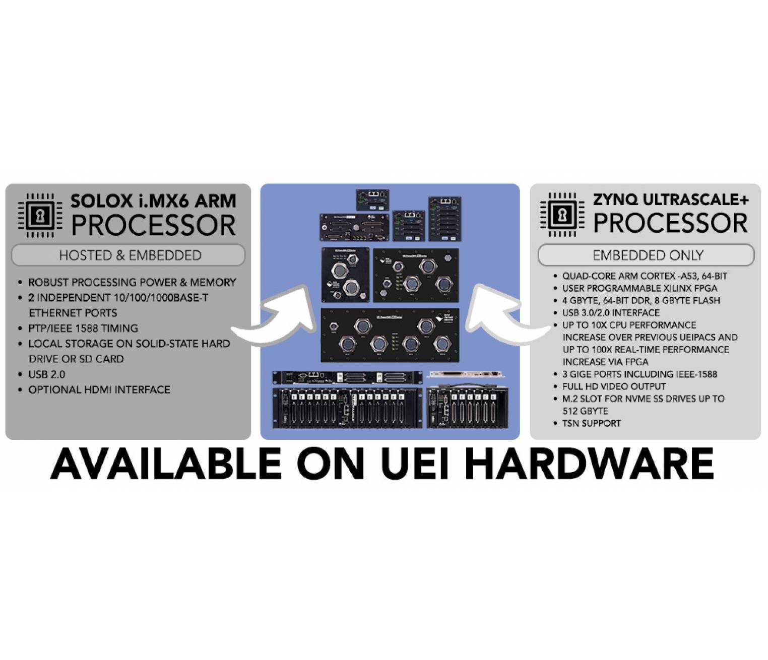 UEI CYBERSECURITY TOOLS